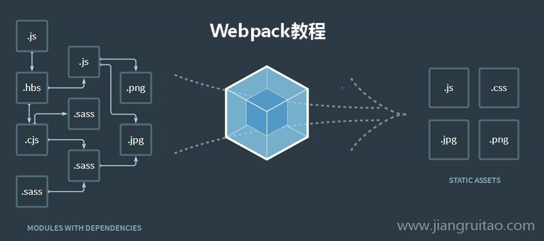 Webpack 入口与出口 Webpack教程 姜瑞涛的官方网站 3848